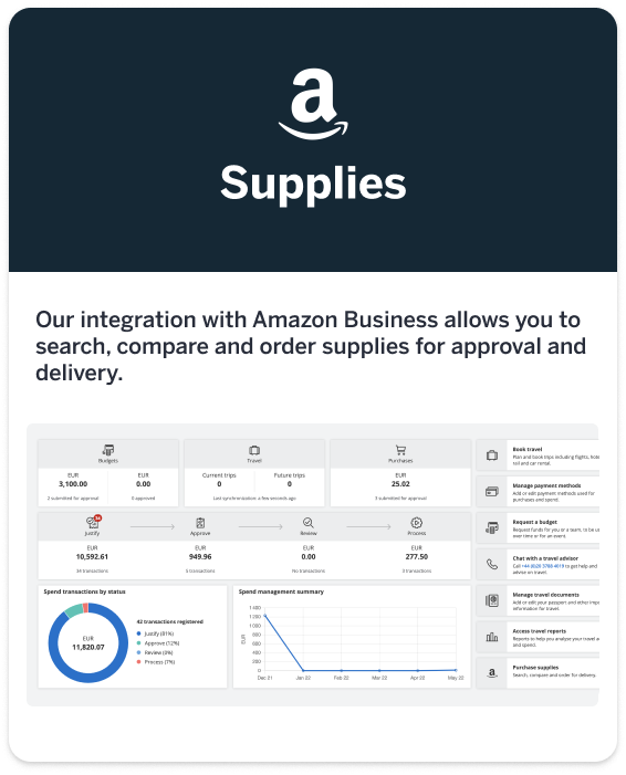 Neo1 | American Express GBT